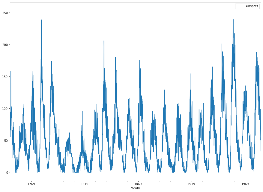 Scikit-Learn Pipeline Transformers — The hassle of transforming target variables (Part 2) | by ...