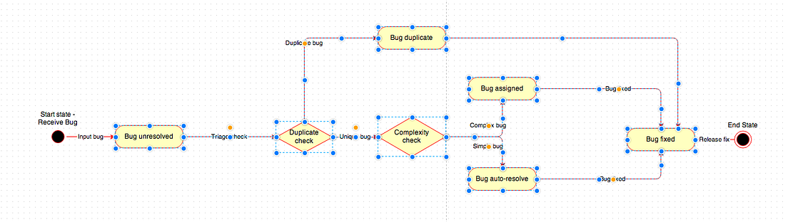 UML State Diagrams in Confluence. draw.io for Confluence enables the… | by draw.io | Medium