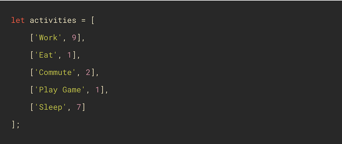 Array Multidimensional JavaScript | by Ricardo Reis | Medium