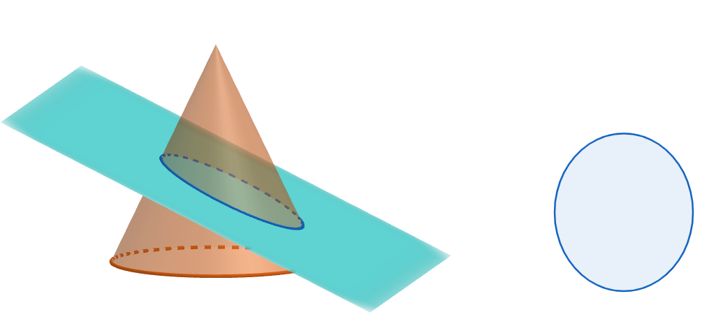 Dandelin’s Delightful Spheres -- the Ellipse | MathAdam