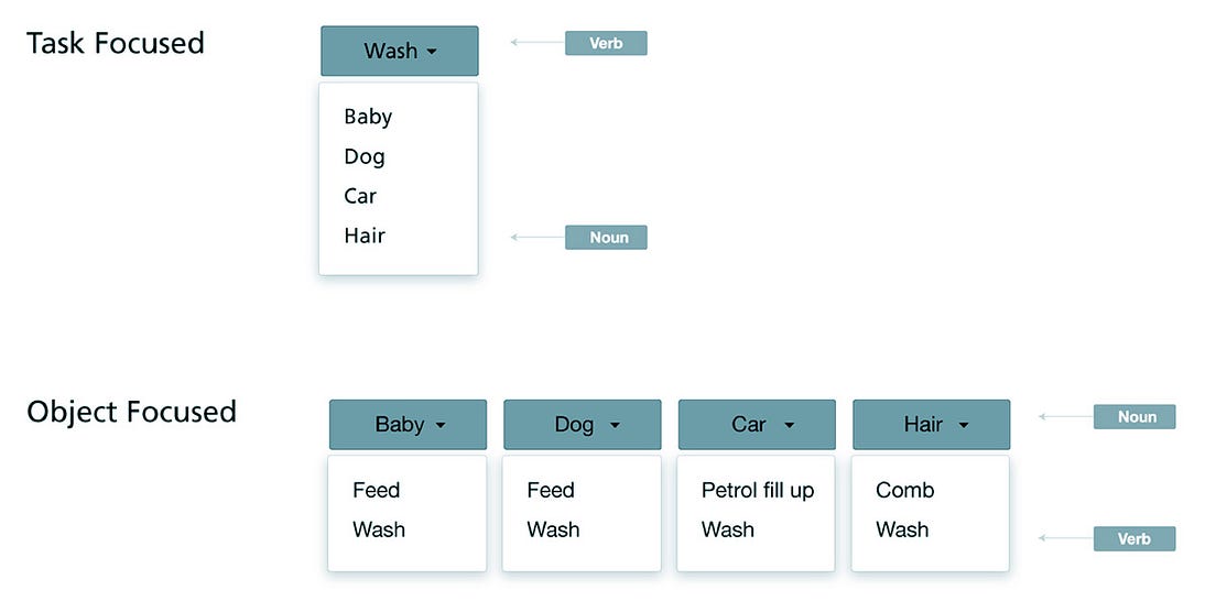 An alternate approach to menu systems for a better UX | by Shane P ...