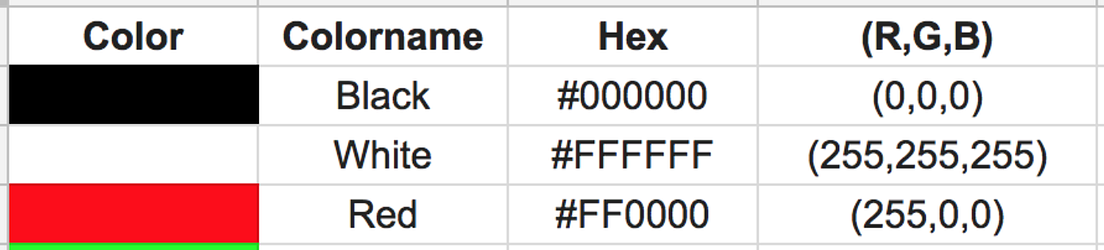Color in Code. Fun fact: there are 16,777,216 color… | by Mike McNeeley ...