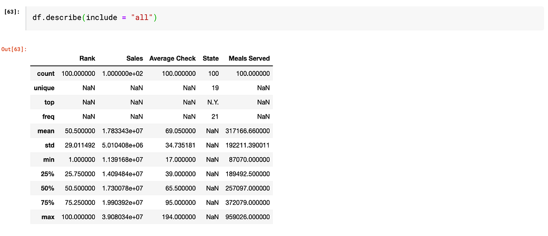 Semi-Automated Exploratory Data Analysis (EDA) in Python | by Destin ...