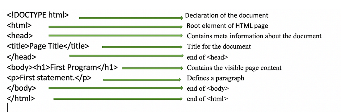 Web Scraping made easy using Python | by Mamtha | Analytics Vidhya | Medium