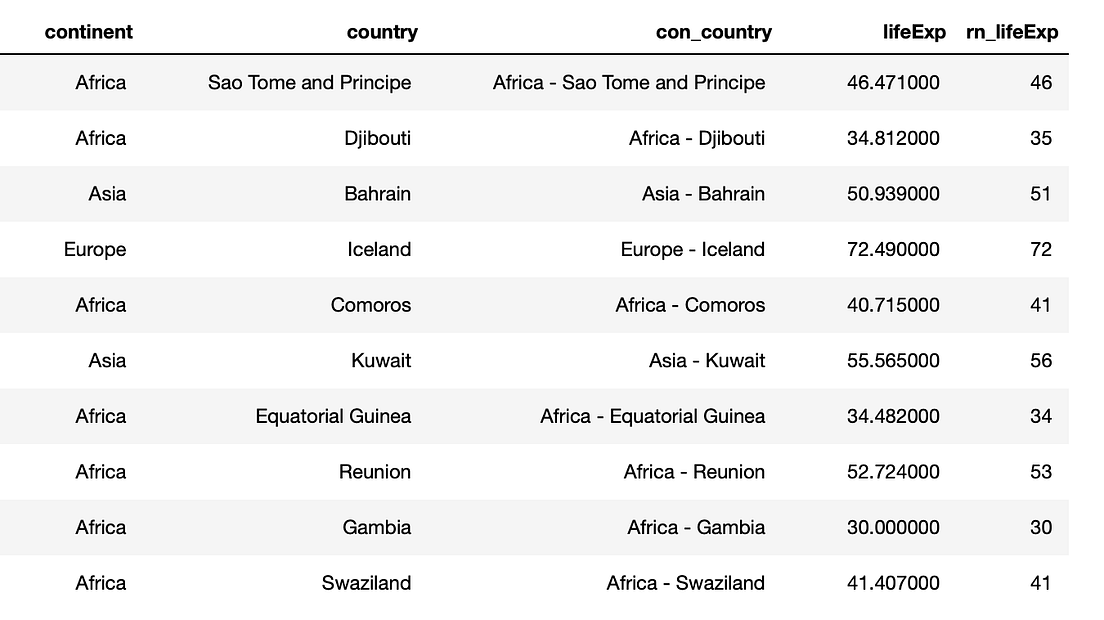 7 Data Wrangling Python Functions in under 5 Minutes | by Dr. Gregor ...
