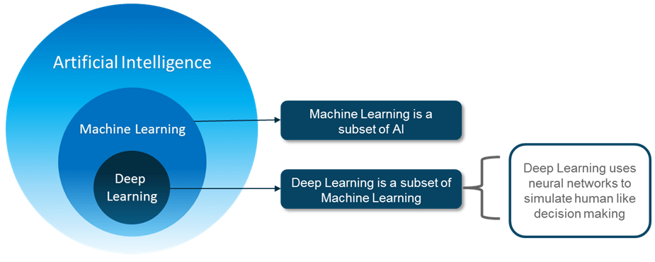 Deep Learning With Python - A Comprehensive Guide to Deep Learning | by ...