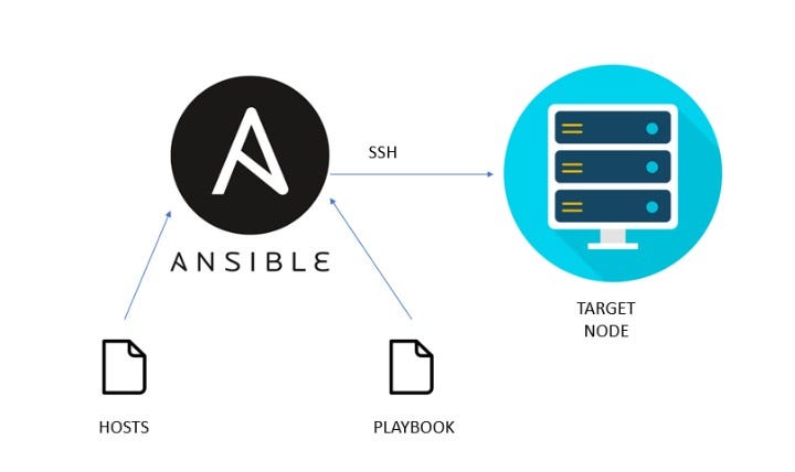 Integrating Ansible And Docker Deploying A Apache2 Docker Container Images