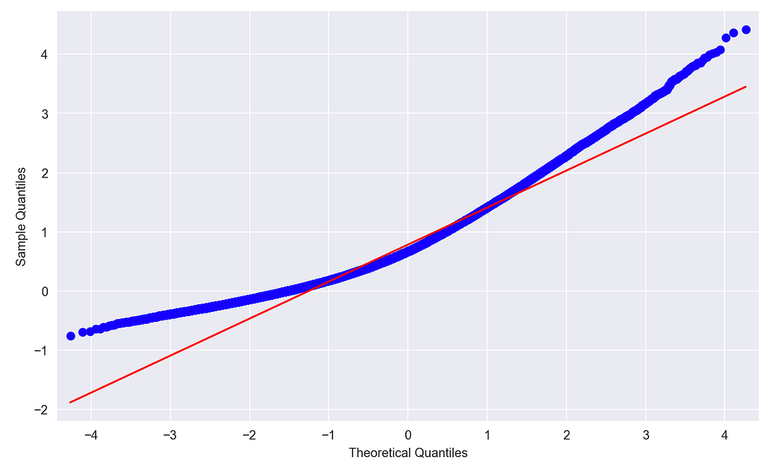 Explaining probability plots. What they are, how to implement them in ...