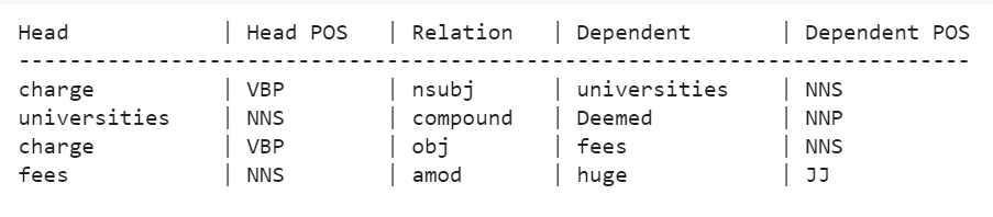 Natural Language Processing — Dependency Parsing | by Shivanee Jaiswal | Aug, 2021 | Towards ...