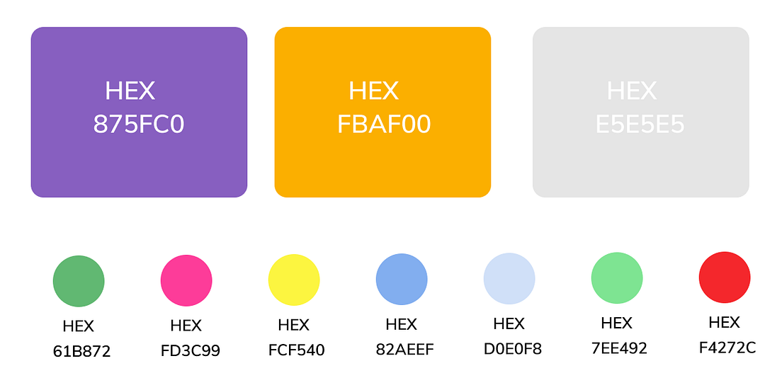 Ui/Ux Case Study: A Quiz app (ChemQuiz) | by Oni Oladipo | Medium