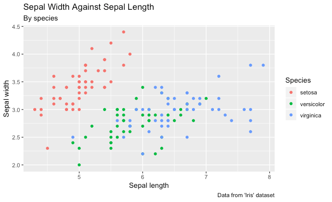 A selection of themes for ggplot2 | by Chris Bow | Medium