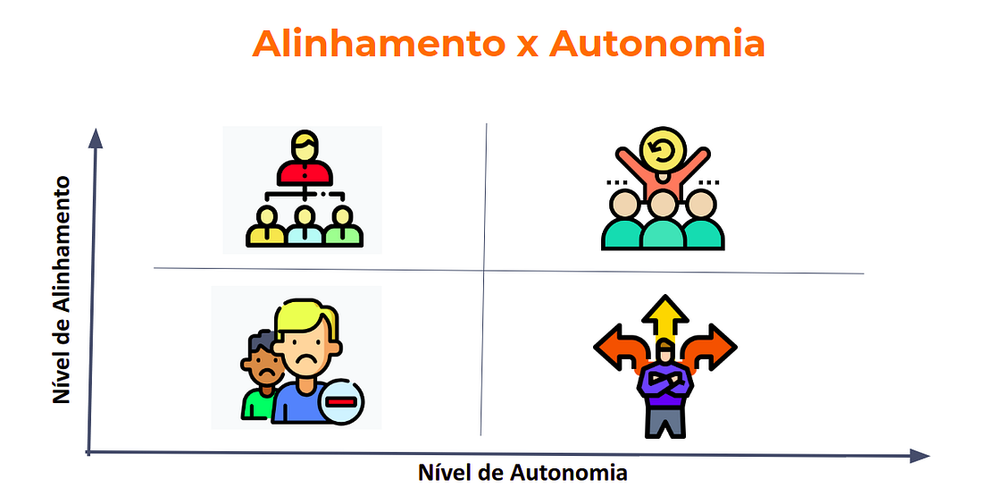 Formando Times Ágeis. Como formar times funcionais utilizando… | by ...
