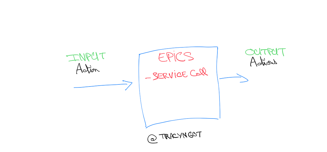 How To Write Epic Unit Tests With Typescript Jest Redux