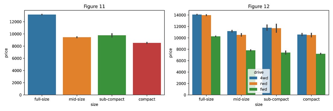 Used Car Price Prediction using Machine Learning | by Panwar Abhash ...