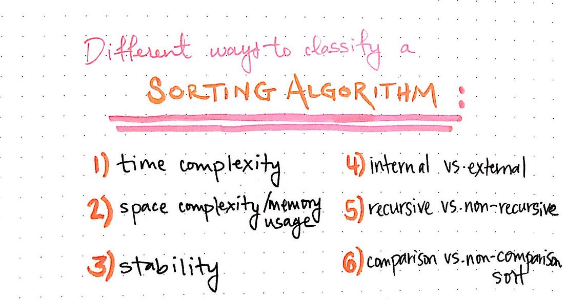 Sorting Out The Basics Behind Sorting Algorithms | by Vaidehi Joshi | basecs | Medium