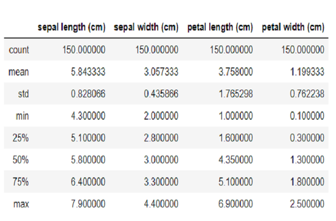 Linear Regression using Iris Dataset — ‘Hello, World!’ of Machine Learning