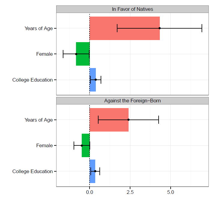 Package “oaxaca” for Blinder-Oaxaca Decomposition in R — Part 2 ...