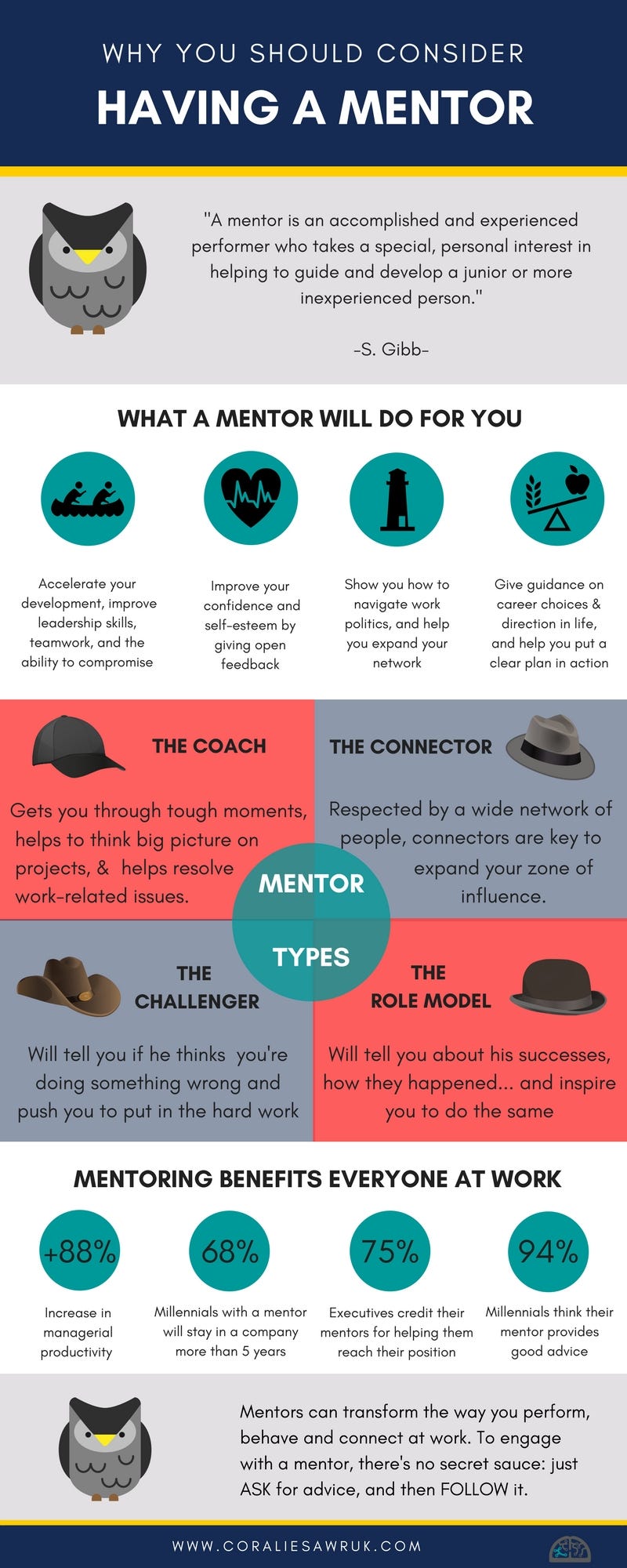 Why You Should Consider Having A Mentor [Infographic] | by Coralie SAWRUK | Medium