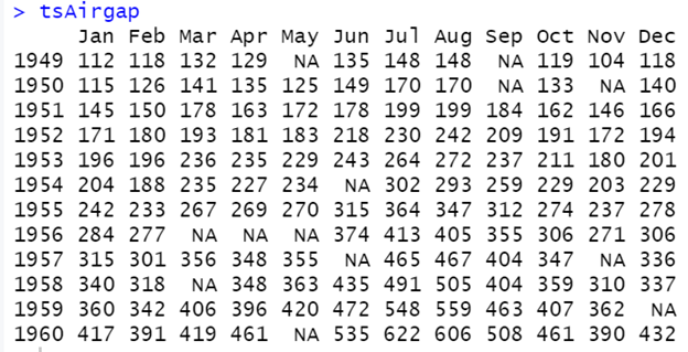 An Introduction To Missing Value Imputation In Univariate Time Series By Pooja More Medium