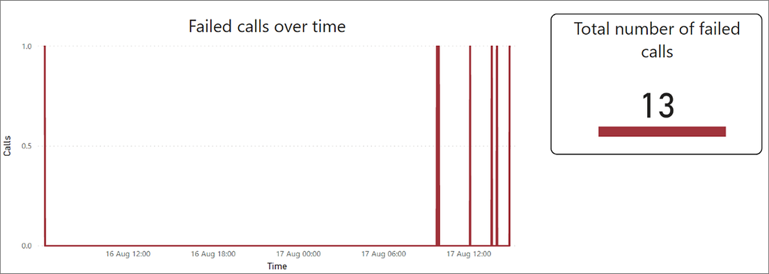 Filling gaps in a timetable in Power BI using Python | by Mastafa Foufa ...