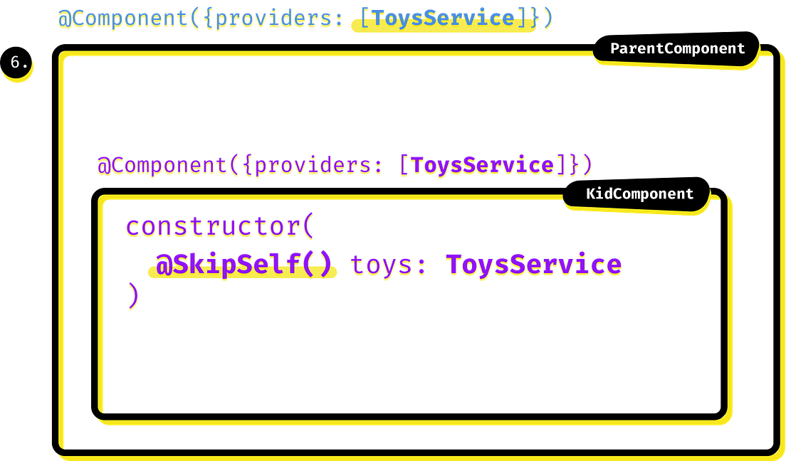 @Self or @Optional @Host? The visual guide to Angular DI decorators. | by Tomek Sułkowski ...