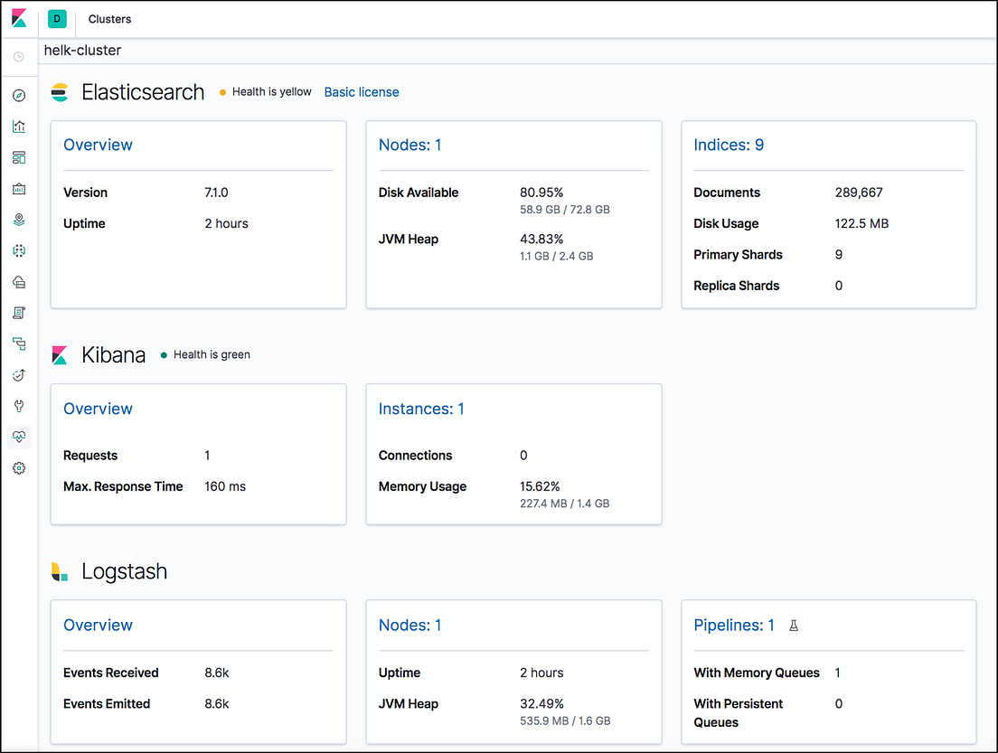 Threat Hunting with Jupyter Notebooks — Part 3: Querying Elasticsearch via Apache Spark | by ...