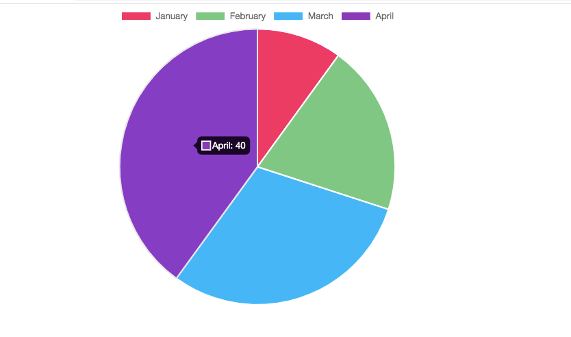 Create a Dashboard using ChartJS and Angular | by Bharathiraja | Feb, 2021 | JavaScript in Plain ...