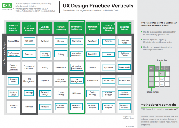 Starting out in UX: What it actually means, when you say that you’ll do ...