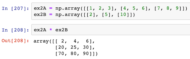 Array Oriented Programming with Python NumPy | by Semi Koen | Towards ...