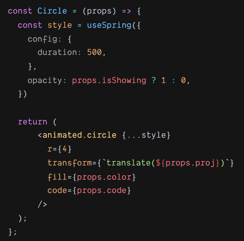 React & D3: Rendering Circles On A Map Using React-Spring Transitions | by Joe Keohan | Towards ...
