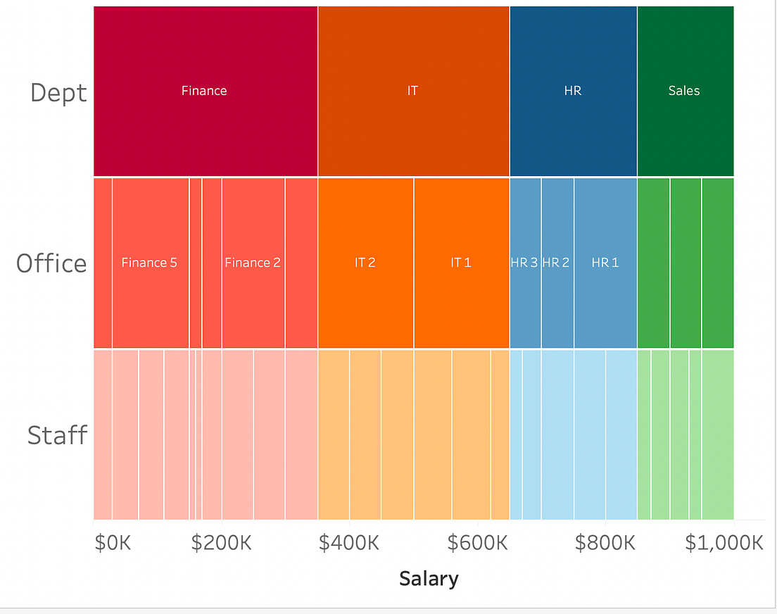 Data Dissection: The Icicle Chart | by Chris Nguyen | Jun, 2021 | Medium
