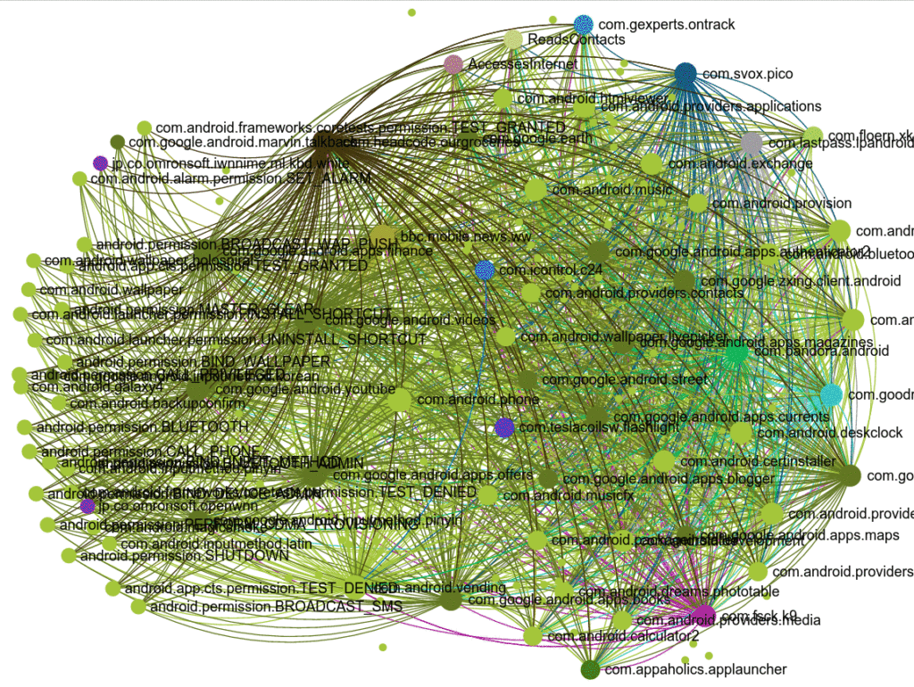 Graph Modeling: All About Super Nodes | by David Allen | Neo4j ...