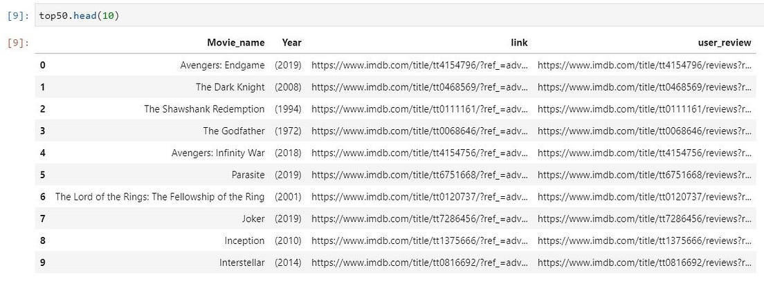 A beginner guide for scraping data from IMDB for User Reviews using Selenium and BeautifulSoup ...