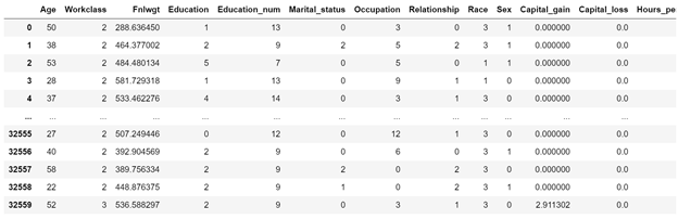 Machine Learning application — Census Income Prediction | by Nitika ...
