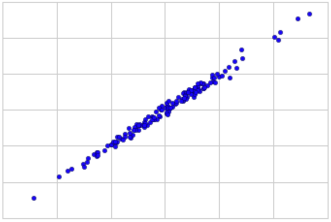 Intro to Machine Learning in Python: Part III | by Brett Hammit ...