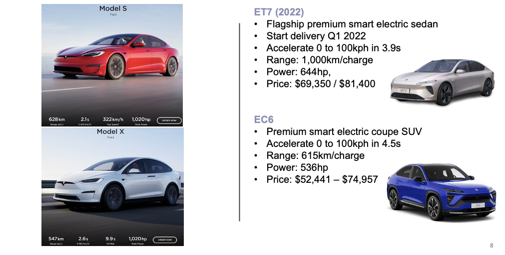 Electric Vehicle: Which is better? Tesla vs. NIO | by DarkByte Research ...