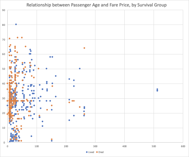 How to Create a Simple Yet Effective Scatterplot | by Jonathan Dunne ...