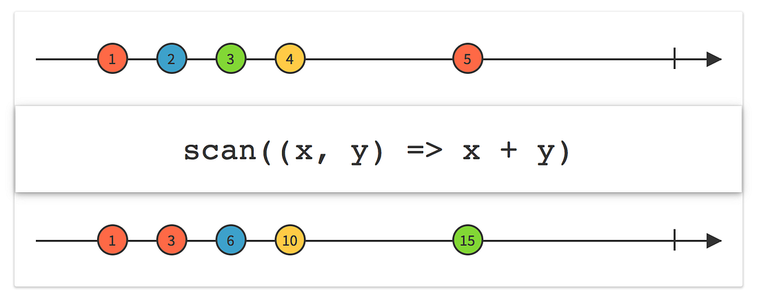 Elmish: Functional Programming in Javascript | by Chet Corcos | Medium