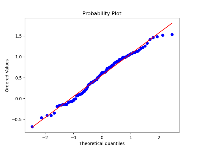 Pareto Distribution to Normal Distribution | by result of strain | Medium