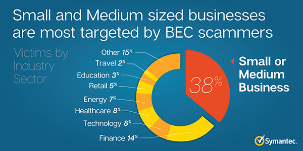 BEC scams: What are they and how can you keep your business safe from ...