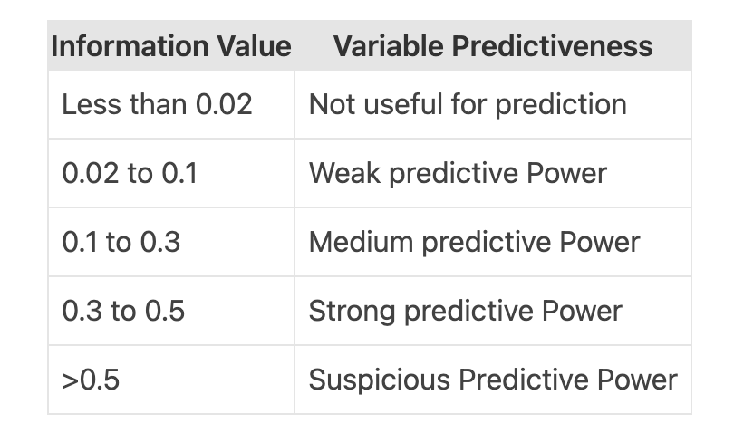Feature Selection in Python. Feature Selection… | by NUTHDANAI ...