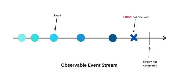 What Is Angular?. In this article, I will be explaining… | by Khouloud ...