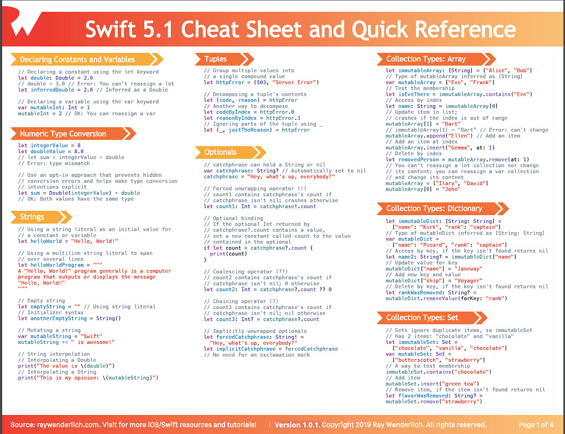 Swift Cheat Sheet Swift Cheat Sheets Updated For