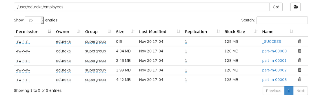 Import/Export Data Between HDFS and RDBMS Using Apache Sqoop | by Shubham Sinha | Edureka | Medium
