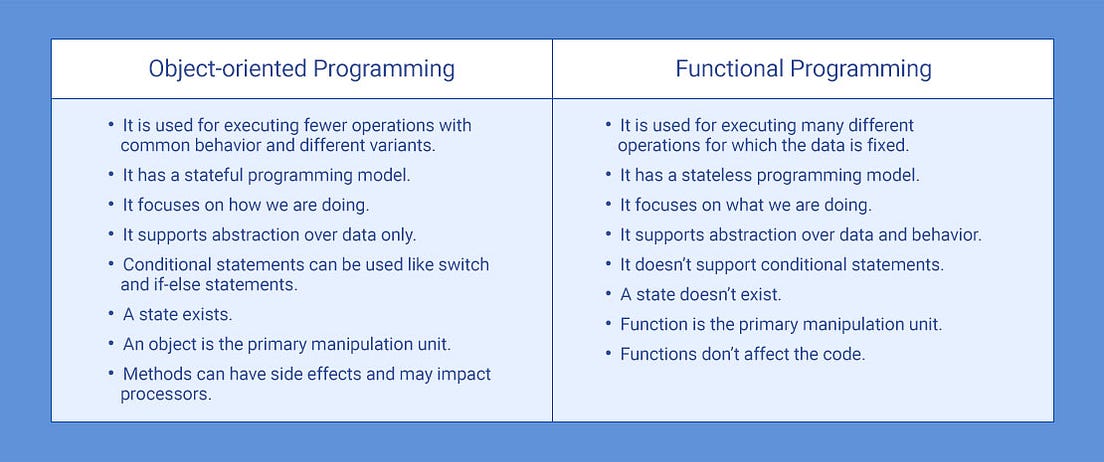 Functional Vs Object Oriented Programming Paradigms How Are They