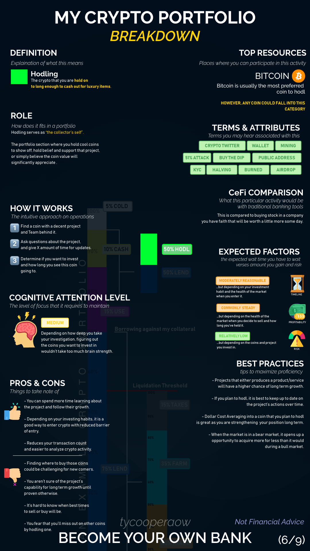 How I Structure My Crypto Portfolio | by Ty Cooper | Coinmonks | Jul ...