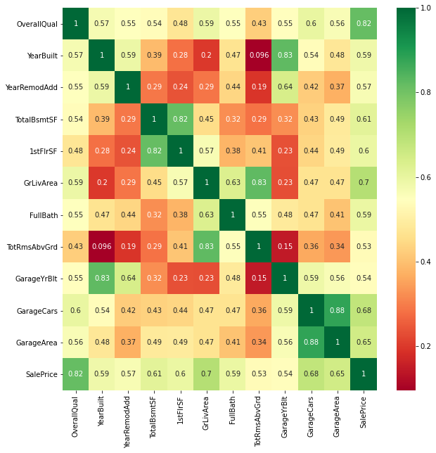 🏠 House Prices Prediction using Random Forest | by Sidharth Pandita ...