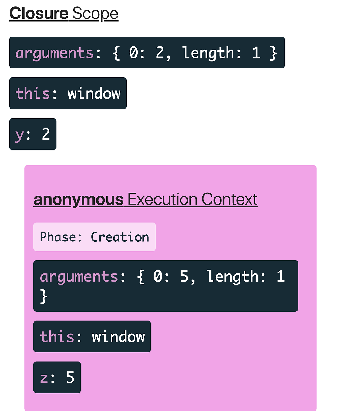 Execution Context, Lexical Environment, and Closures in JavaScript | by Moon | Better ...