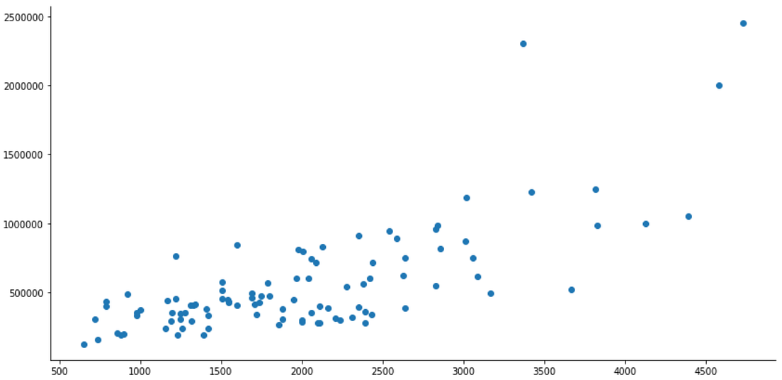 5 Steps To Amazing Visualizations With Matplotlib By Dario Radečić Towards Data Science