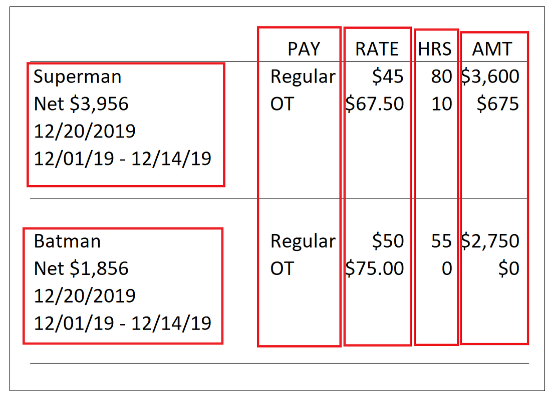 Scrape Data from PDF Files Using Python | by Aaron Zhu | Jul, 2021 ...